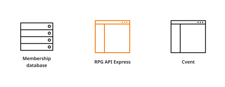 SOAP and REST Communication on IBM i with RPG API Express